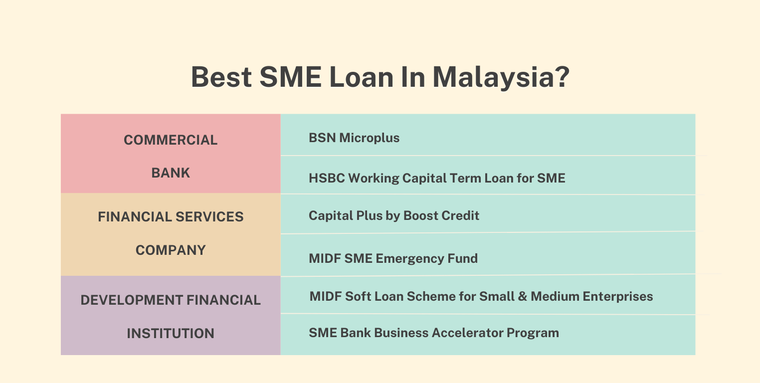 The Best Loans for SME Businesses - Limra Assets